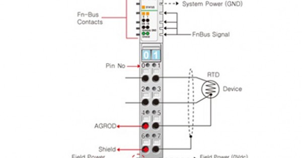 Rockford Communication Solutions | Beijer ST-3702 Analog input module ...