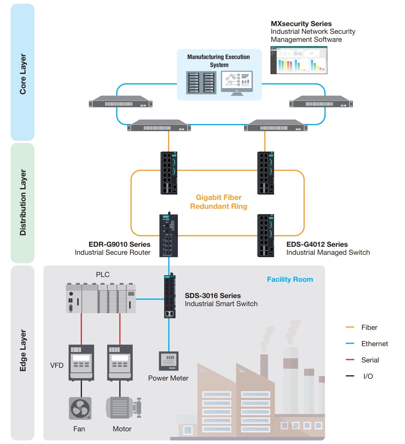 Rockford Communication Solutions | Optimizing Network Efficiency for ...